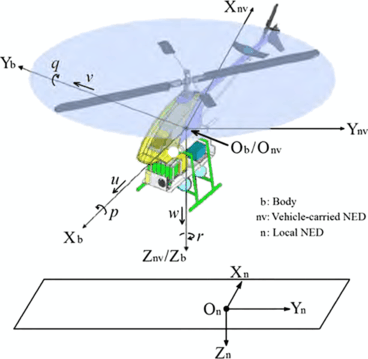 Coordinate Systems and Transformations | SpringerLink