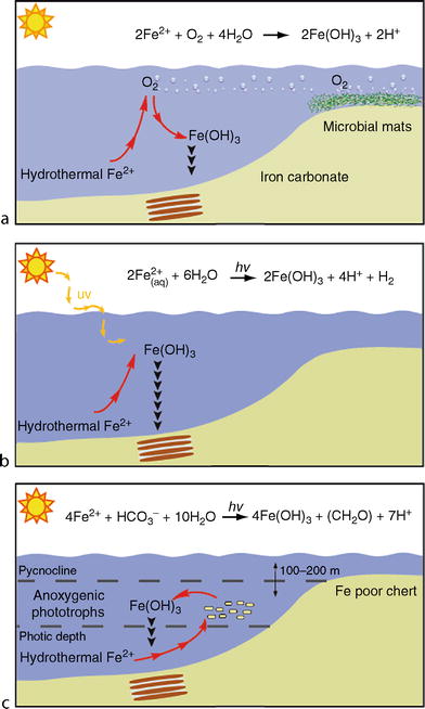Banded Iron Formations | SpringerLink