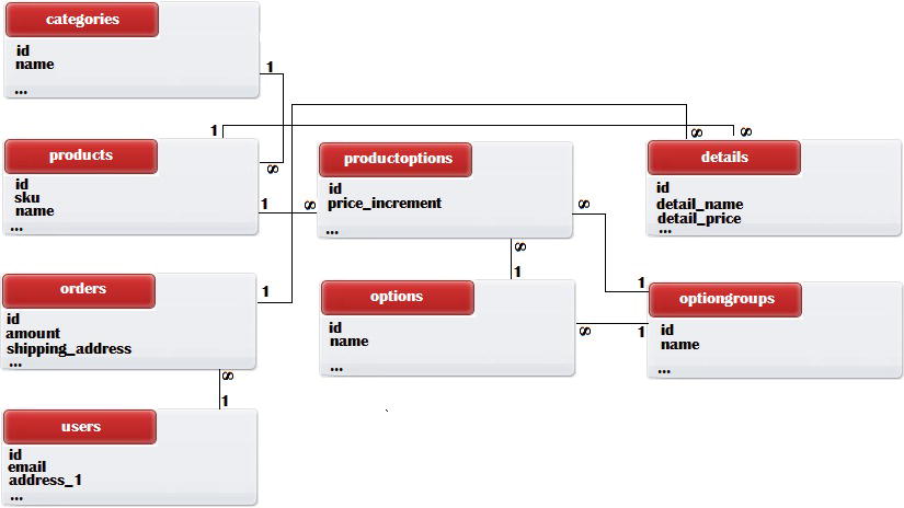MongoDB e-Commerce Database Model | SpringerLink