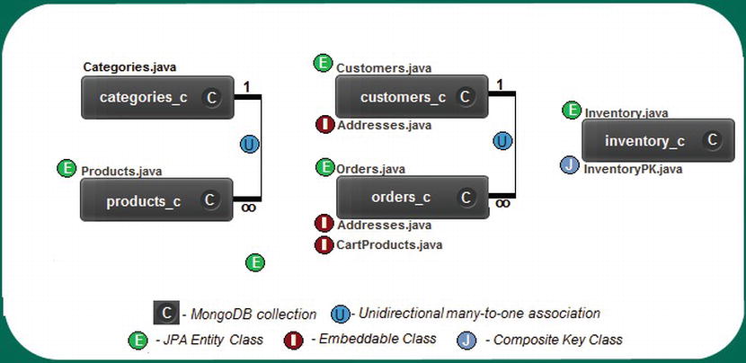 MongoDB e-Commerce Database Model | SpringerLink