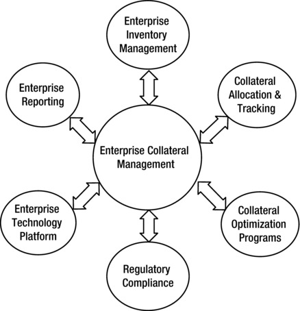 Collateral Management | SpringerLink