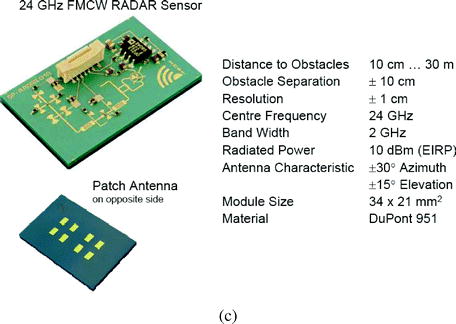 LTCC Substrates for RF/MW Application | SpringerLink