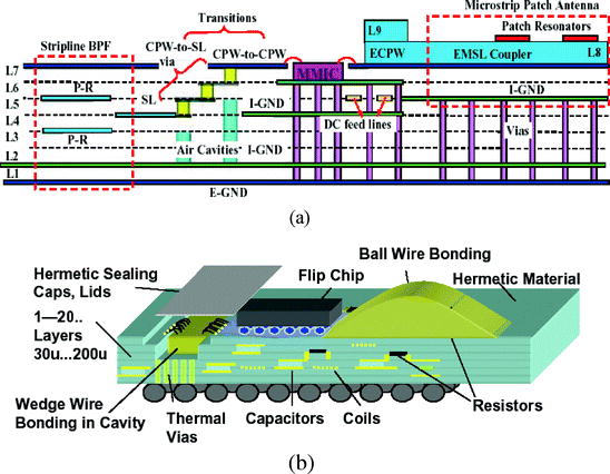 LTCC Substrates for RF/MW Application | SpringerLink
