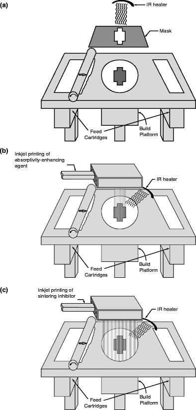 Powder Bed Fusion Processes | SpringerLink