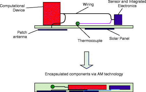 Sheet Lamination Processes | SpringerLink
