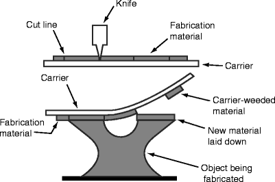Sheet Lamination Processes | SpringerLink