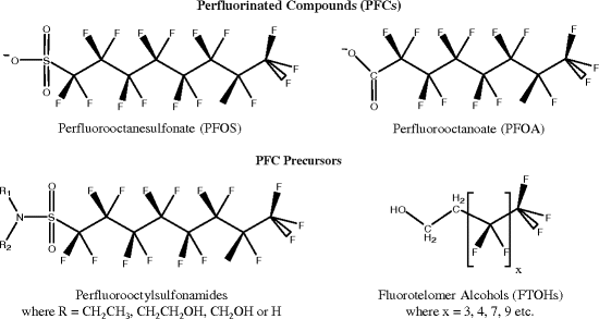 Aquatic Toxicology of Perfluorinated Chemicals | SpringerLink