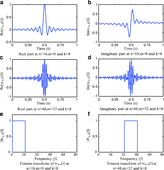 Wavelet Packet Transform | SpringerLink