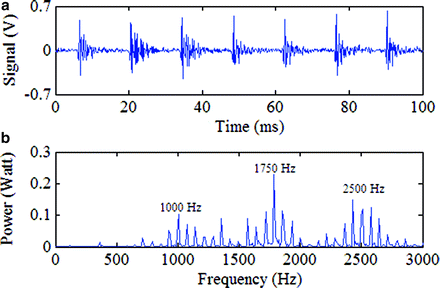 Wavelet Packet Transform | SpringerLink