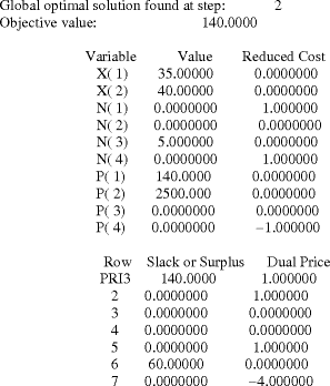 Solving and Analysing Goal Programming Models | SpringerLink
