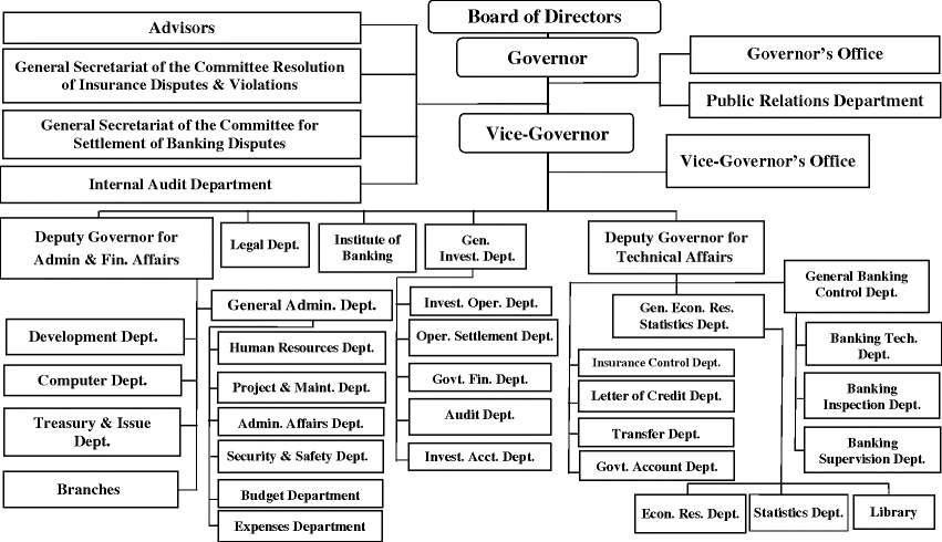 Saudi Arabian Monetary Agency (SAMA) and Monetary Policy | SpringerLink