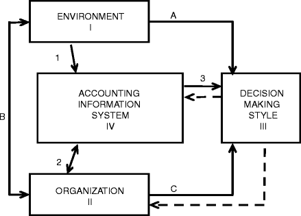 Contingency Theory in Information Systems Research | SpringerLink