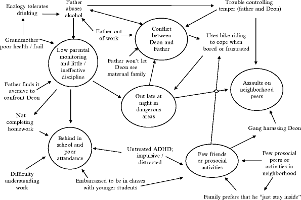 Multisystemic Therapy for Conduct Problems in Youth | SpringerLink