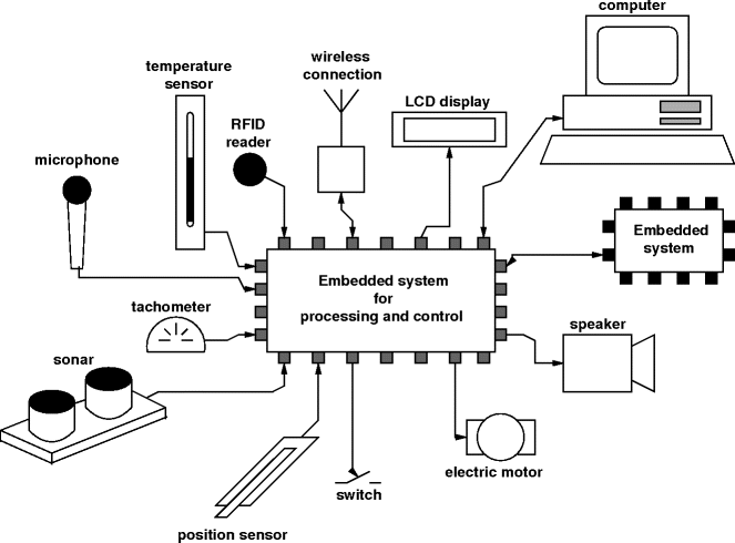 An Overview of Mixed-Signal, Embedded System Design | SpringerLink