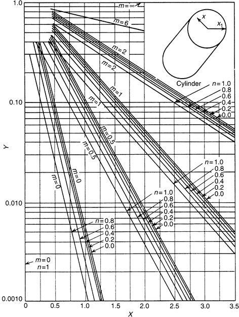 Thermal Processing of Foods | SpringerLink