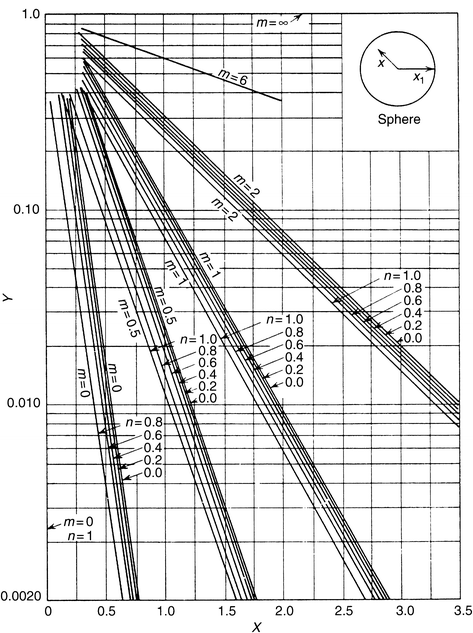Thermal Processing of Foods | SpringerLink