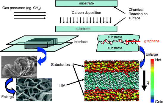 Thermal Interface Materials in Electronic Packaging | SpringerLink