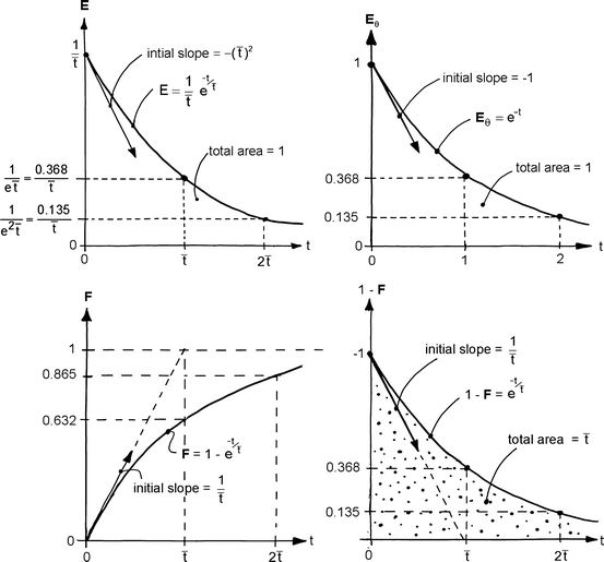 Two Ideal Flow Models: Plug Flow and Mixed Flow | SpringerLink