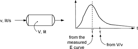 Two Ideal Flow Models: Plug Flow and Mixed Flow | SpringerLink