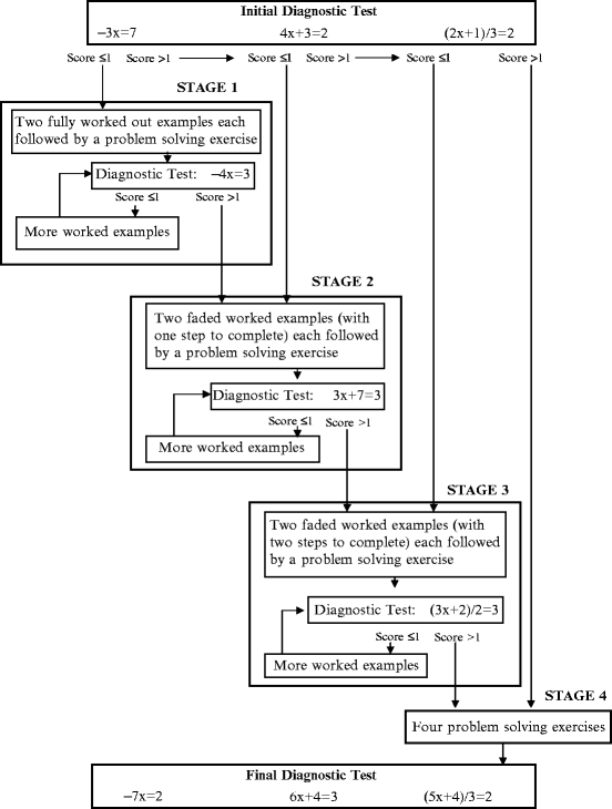 The Guidance Fading Effect | SpringerLink