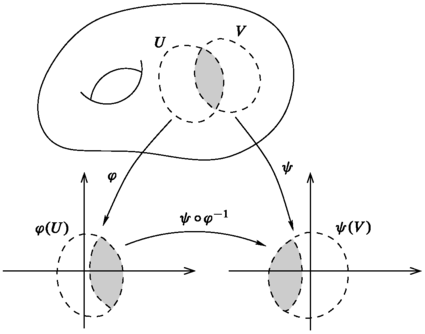 Smooth Manifolds | SpringerLink