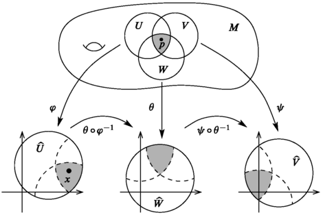 Smooth Manifolds | SpringerLink