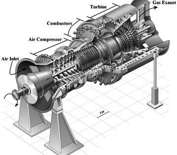 Reliability Analysis of Gas Turbine | SpringerLink
