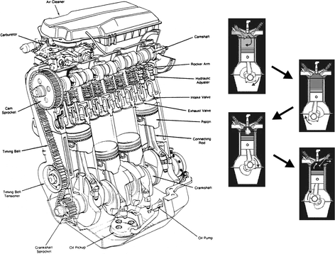 Internal Combustion Engines | SpringerLink