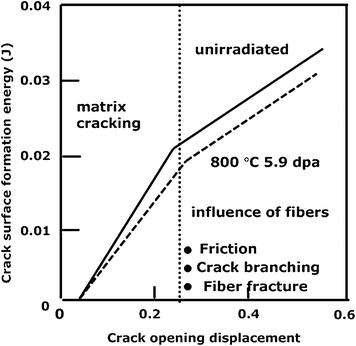 Irradiation Damage | SpringerLink