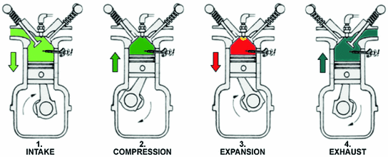 Introduction to Internal Combustion Engines | SpringerLink