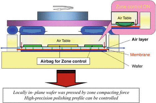 Chemical-Mechanical Machining Process | SpringerLink