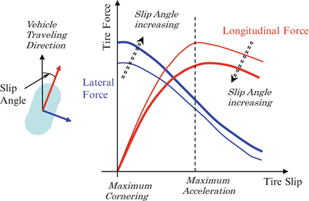 Vehicle Dynamics Control | SpringerLink