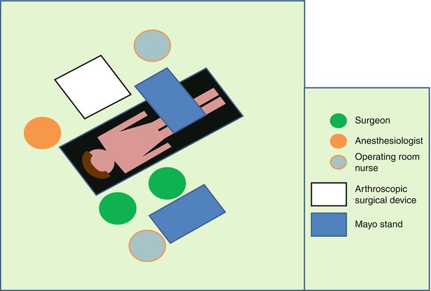 Operating Room Setup and Patient Positioning | SpringerLink