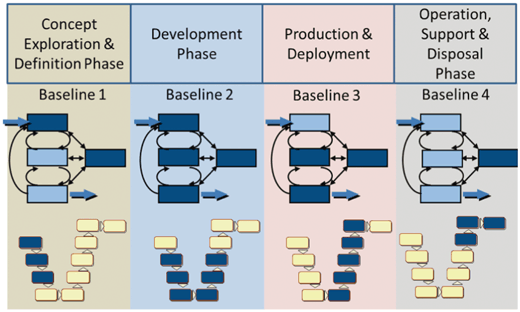 System Engineering Fundamentals | SpringerLink