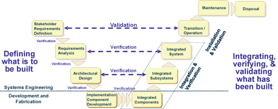 System Engineering Fundamentals | SpringerLink