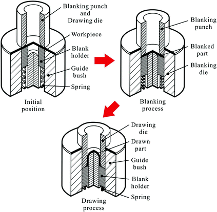Microforming Processes | SpringerLink