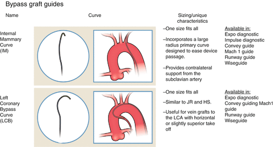 Guide Catheter Selection | SpringerLink