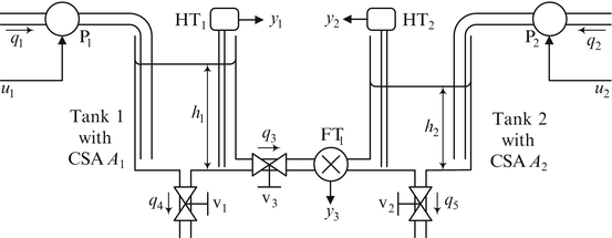 Plant Modelling | SpringerLink