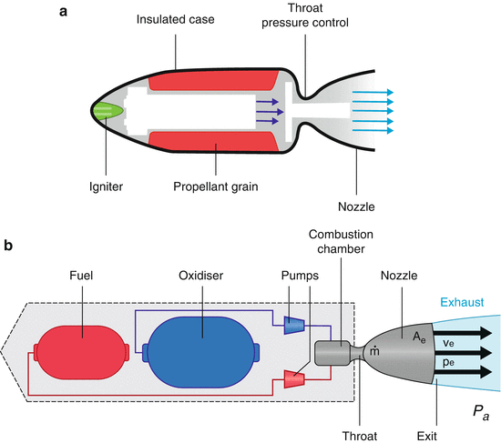 Rocket Propulsion | SpringerLink