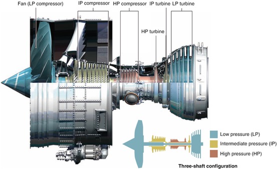 Turbine-Based Engines: Turbojet, Turbofan, and Turboramjet Engines ...