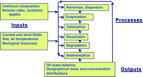 Produced Water: Overview of Composition, Fates, and Effects | SpringerLink