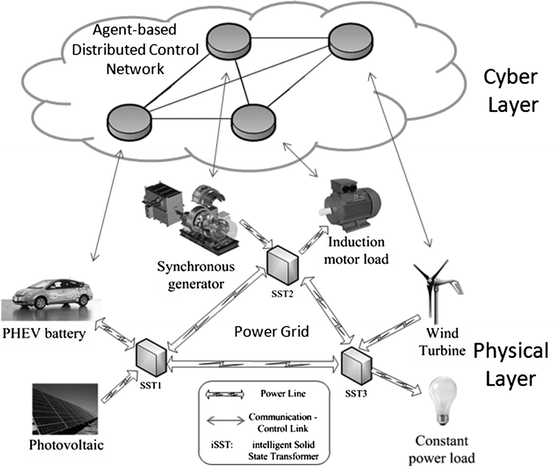The Influence of Time Delays on Decentralized Economic Dispatch by Using Incremental Cost ...