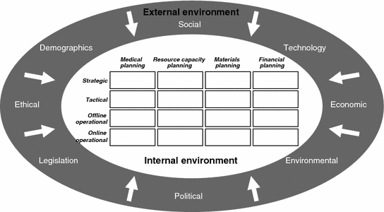 A Framework for Healthcare Planning and Control | SpringerLink