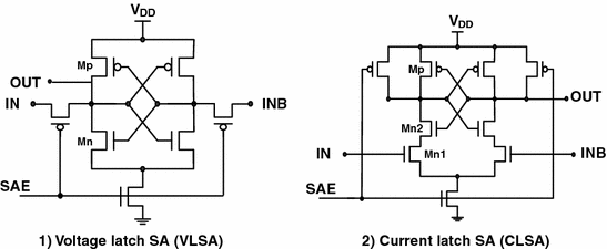 Characterization of SRAM Sense Amplifier Input Offset for Yield Prediction | SpringerLink