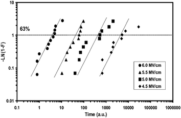 Time-Dependent Dielectric Breakdown (TDDB) and Future Directions | SpringerLink