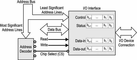 Microcomputer Organization | SpringerLink