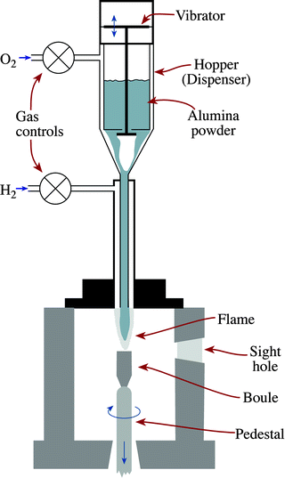 Growing Single Crystals | SpringerLink