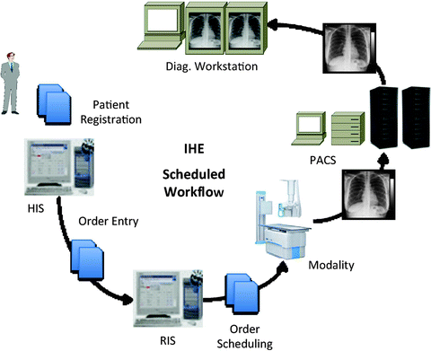 Digital Radiology and Picture Archiving and Communication System (PACS ...