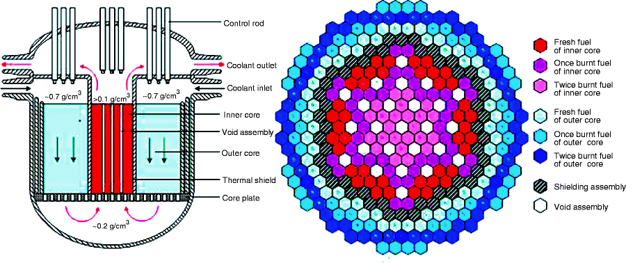 GEN-IV Reactors | SpringerLink