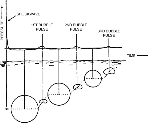 Underwater Implosion Mechanics: Experimental and Computational Overview ...